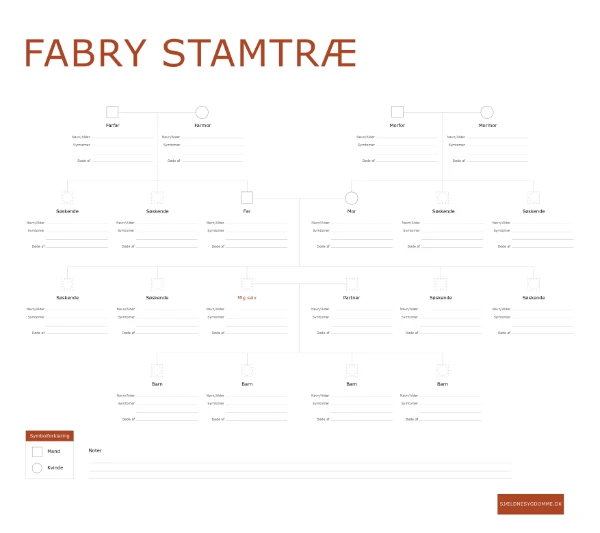 Fabry sygdom – hvad betyder arveligheden for dig og dine børn?